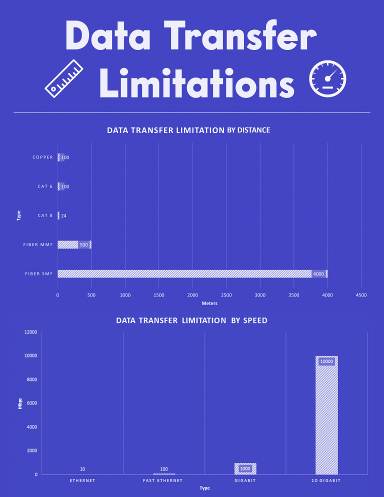 Data Transfer Limitations - Cenetik